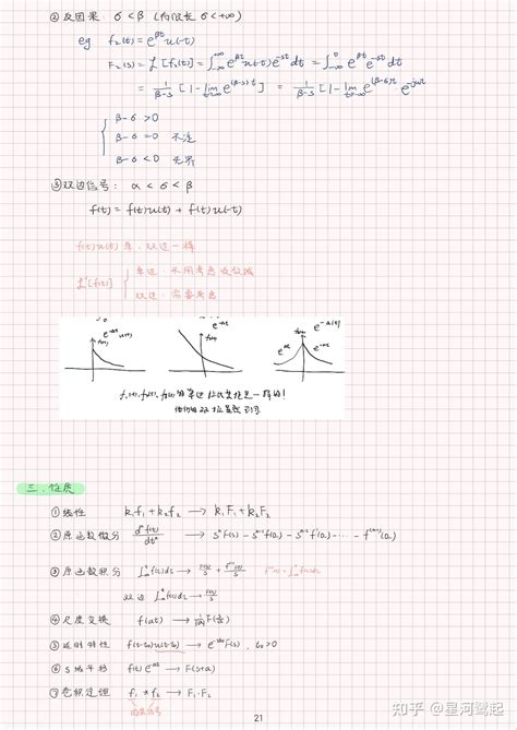 信号与系统复习笔记 知乎