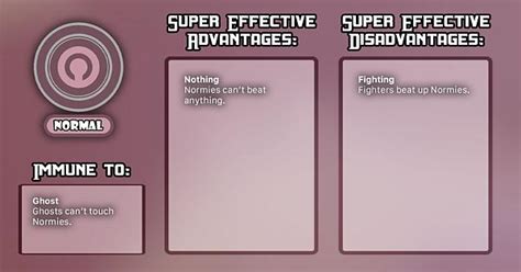 Pokemon Type Advantages 20 Album On Imgur