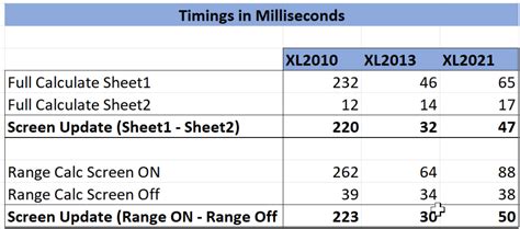 Excel Screen Updating Performance Comparison Excel And Udf