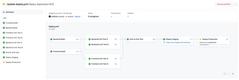 Provision Data Pipeline Infrastructure With Aws Cloudformation And