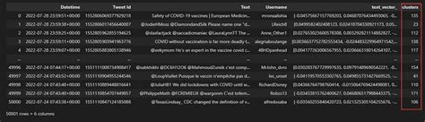 using ai to implement vector based technology in topic modeling towards ai