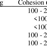 RMR Based Rock Engineering Classification Download Scientific Diagram