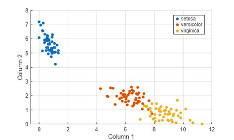 Evaluate Optimal Number Of Clusters Matlab And Simulink