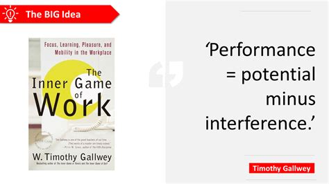 Performance Potential Interference Growth Pitstop
