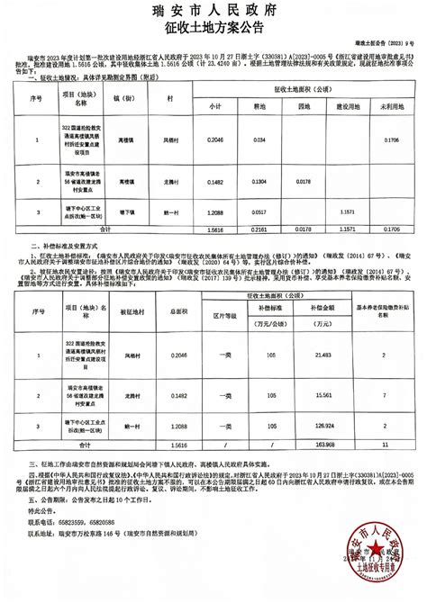 征收土地公告—瑞安市2023年度计划第一批次建设用地