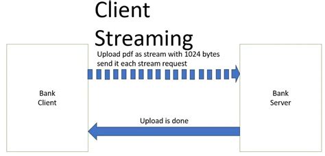Elasticsearch Tutorial — Configuring Elasticsearch Ssl With Ca