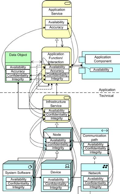 an abstract model for system quality analysis download scientific