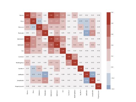 Weekly Awesome Tricks And Best Practices From Kaggle Towards Dev