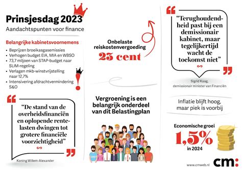 Prinsjesdag 2023 In Beeld Infographic