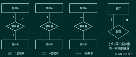 【系统架构师】 第5章 软件工程基础知识 需求抽取 csdn博客