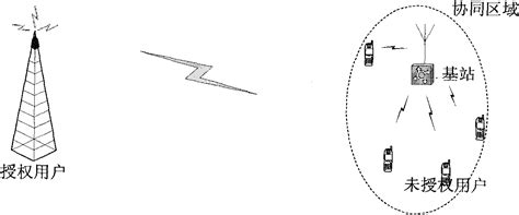 credibility based cooperative spectrum sensing method eureka patsnap