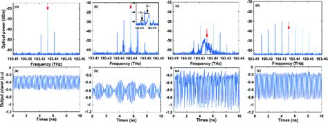 Optical Spectra And Corresponding Times Series When Varying The Download Scientific Diagram