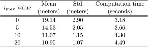 figure 1 from an improved multiple model particle filtering approach