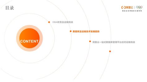 阿里云于巍阿里云一站式数据库管理平台应对运维挑战附PPT2022 08 19 CSDN博客