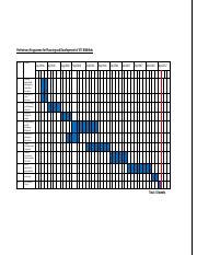 VTC BIM IHub Preliminary Programme Pdf Preliminary Programme For Planning And Development Of