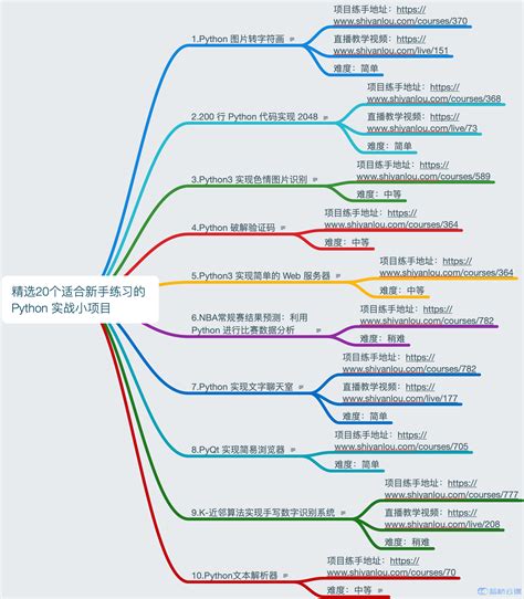 用python做一个小项目怎么用python做项目 Csdn博客 用python做一个小项目怎么用python做项目 Csdn博客