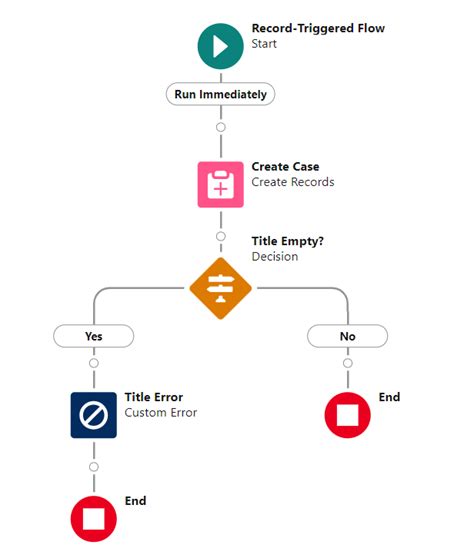 How To Use Custom Error Element In Flow 📊 Winter 24 Update