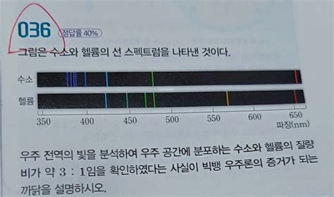 빅뱅 우주론 증거 질량비 질문 지식in