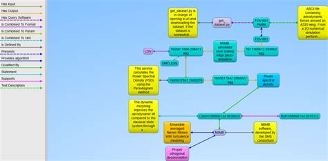 elements of service composition in the ontology through browsing in