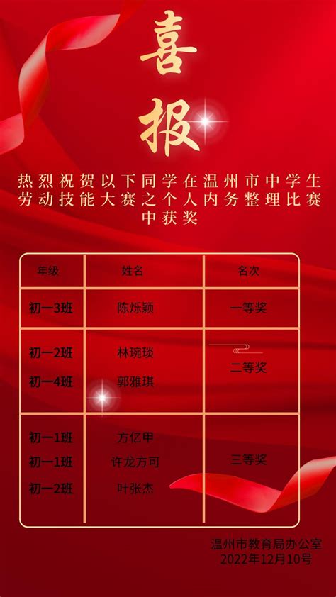 温州艺术学校 校园新闻 热烈祝贺以下同学在温州市温州市中学生劳动技能大赛之个人内务整理比赛中荣获佳绩