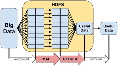 Apache Hadoop — Instalação E Configuração Multi Node No Ubuntu 18043 By Hugo Santos Medium