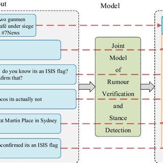 The Overview Of Our Graph Transformer Based Model Download Scientific Diagram