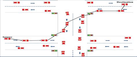 Data Communication Using Vanet In Urban Road Scenario Download