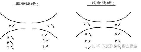 关于纳维 斯托克斯方程的解的存在性与光滑性问题 知乎