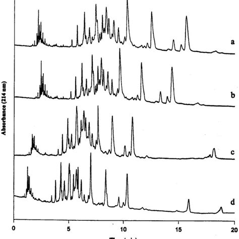 Temperature Dependence Of The Ph Of Histidine Buffer The Ph Of