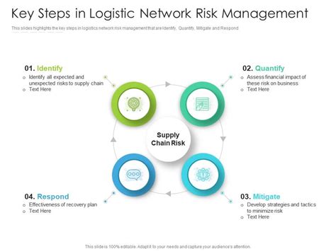 Key Steps In Logistic Network Risk Management Presentation Graphics Presentation PowerPoint