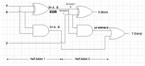 full adder equation