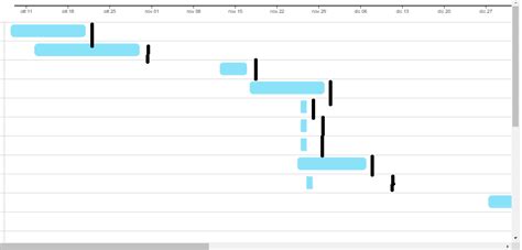 Gantt Chart Extension Microsoft Fabric Community