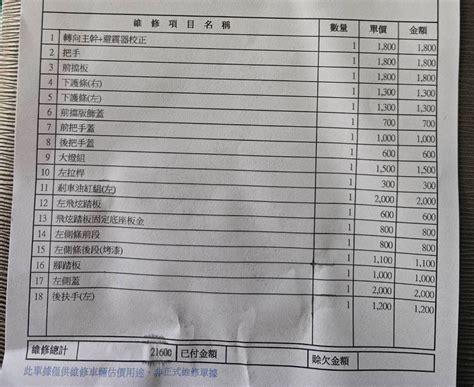 問題 估價單請益 機車板 Dcard