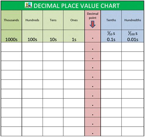 Adding Decimals On Grids