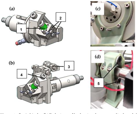 Figure From A Multifunctional Characterization Test Bench For Shape