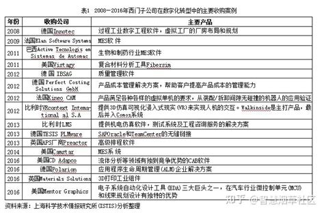 全球工业大数据解析 知乎