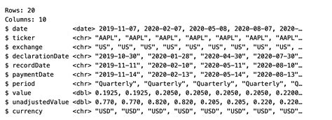 R Library V 2 For Financial Data 2024