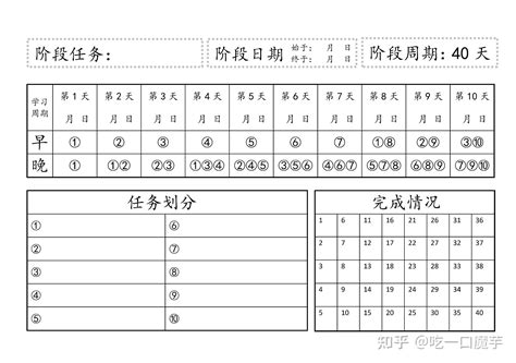 艾宾浩斯记忆表格日周月计划阶段计划 知乎