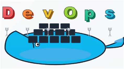 Devops Portfolio Project Jenkins Cicd Pipeline With Docker Dynamic