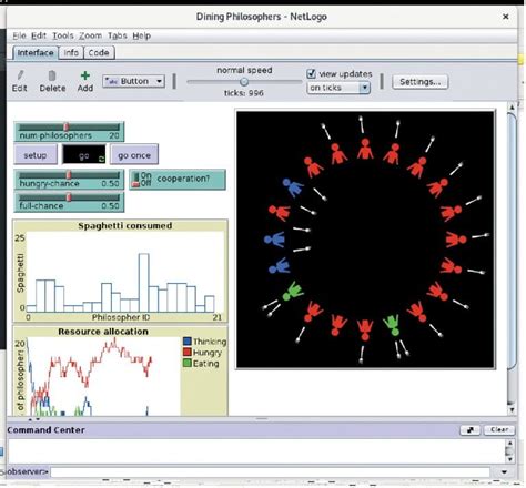 NetLogo A Tool To Help You Learn More Than Programming Open Source