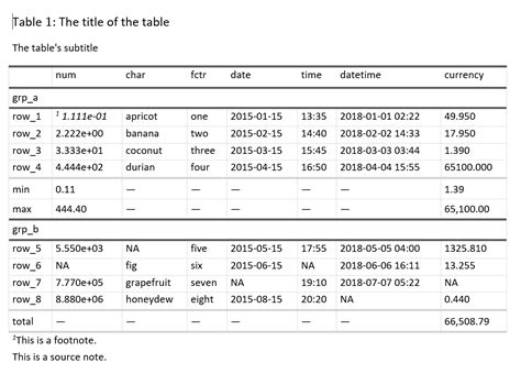 Genial Export Gtsave To Ms Word But Colors And Styling Is Missing