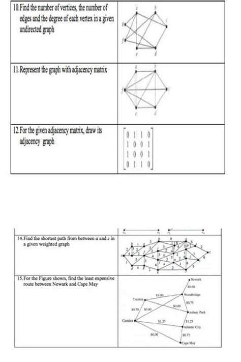 Solved Find The Number Of Vertices The Number Of Edges Chegg Com