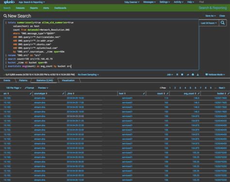 Control Your Dns Using Splunk To See Suspicious Dns Activity