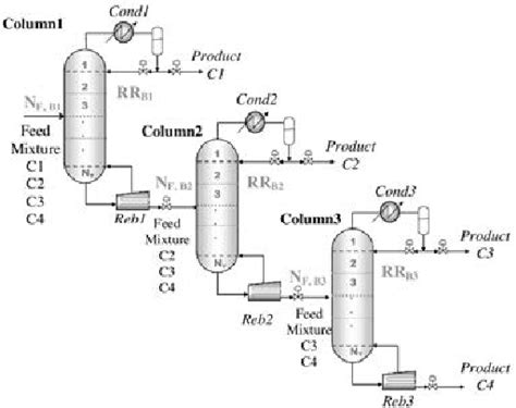 Figure 1 From Constrained Evolutionary Optimization Of A Distillation