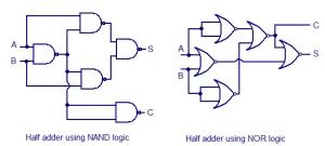 Half Adder Circuit Theory And Working Truth Table Schematic Realization