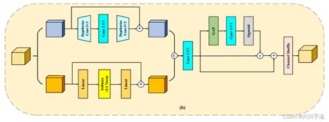 【论文阅读】基于双量程上下文聚合的遥感图像高效语义分割遥感 逆瓶颈结构 Csdn博客
