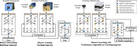 Figure 2 From Lighttrack Finding Lightweight Neural Networks For