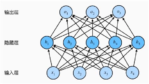 d2l 4 1 multilayer perceptron · buezwqwg