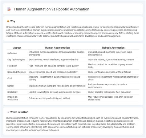 Human Augmentation Vs Robotic Automation In Manufacturing