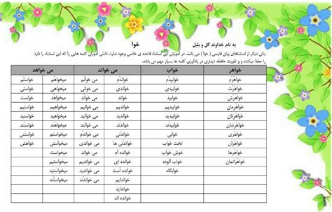 کلمات خوا استثنا